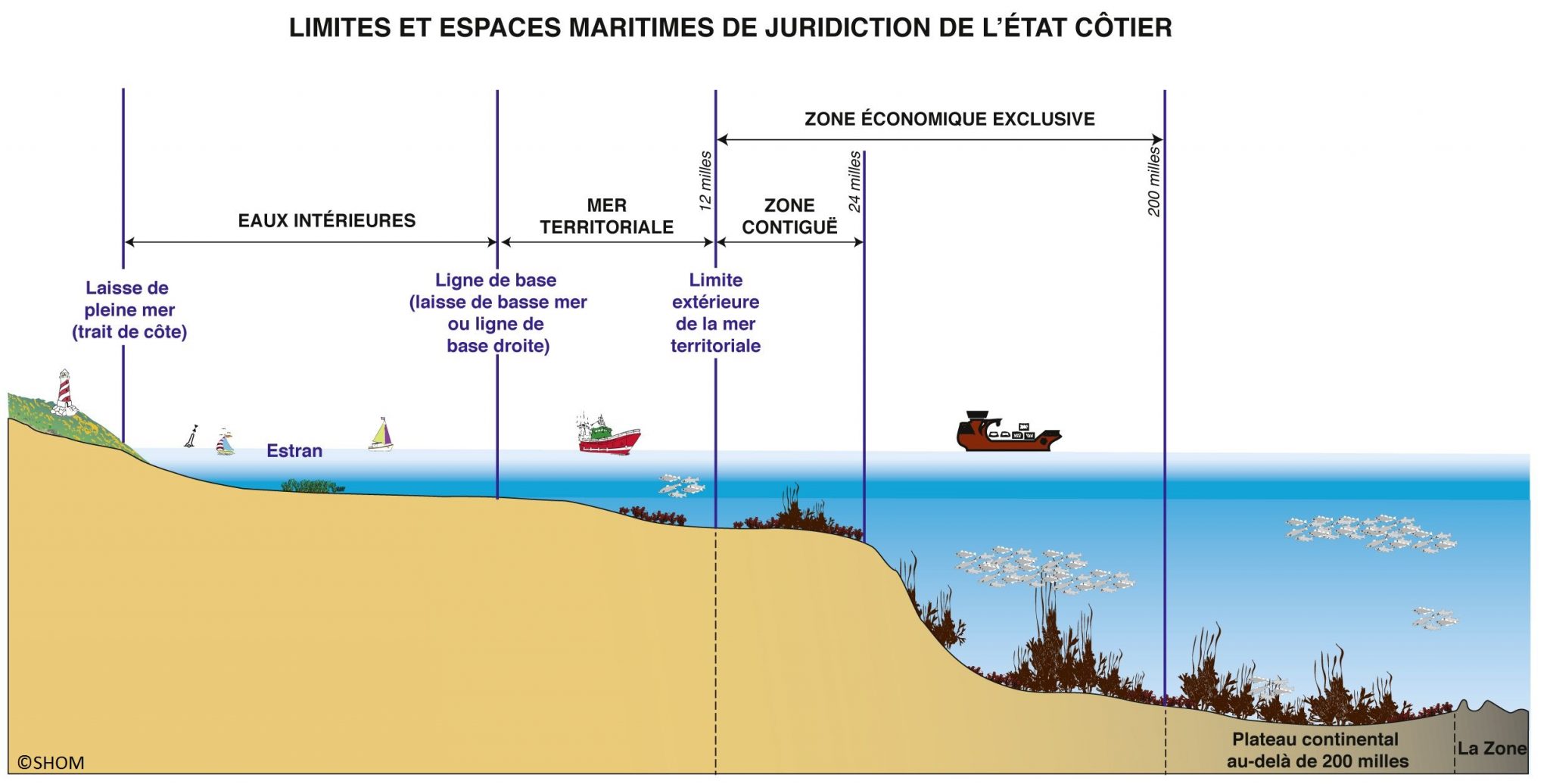 Un nouveau portail pour les limites maritimes - Mer & Océan