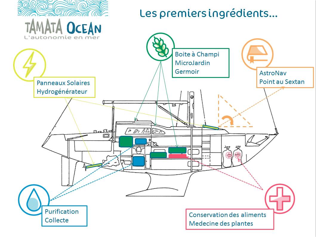 Tamata: le Golfe de Gascogne sans GPS, zéro déchet