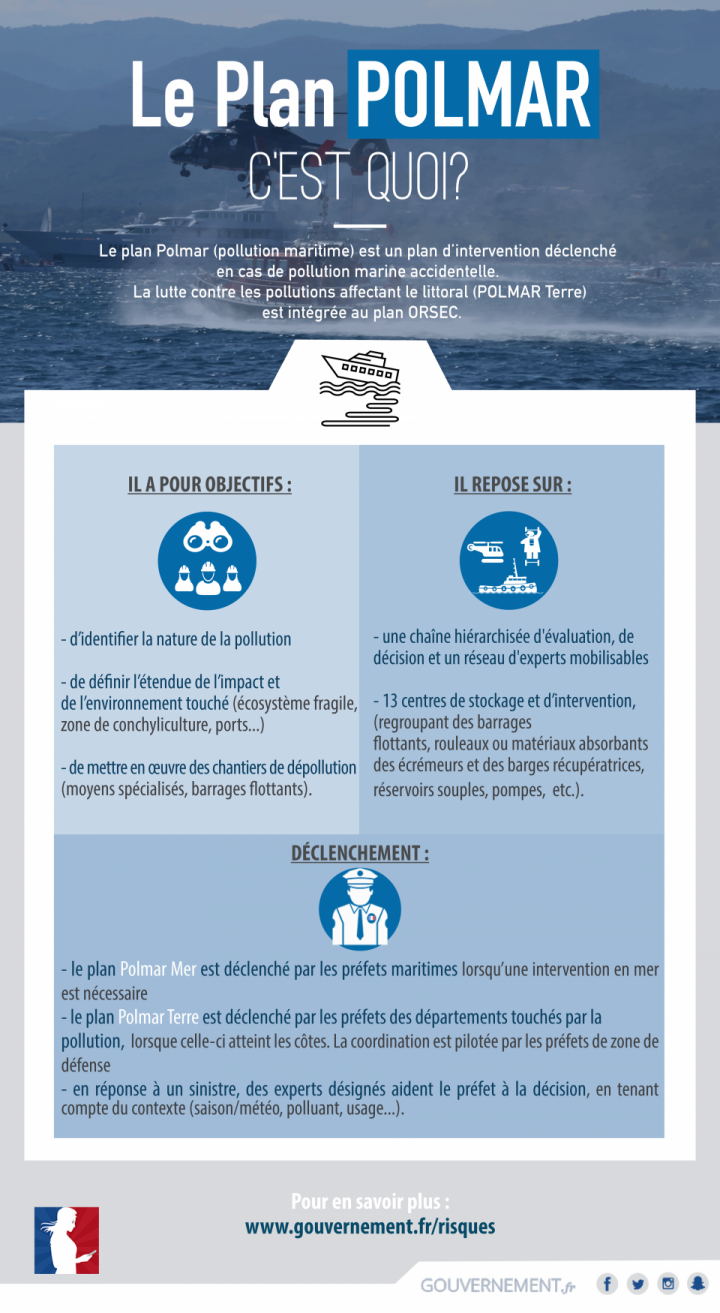 Le Plan POLMAR quèsaco ? - Mer & Océan