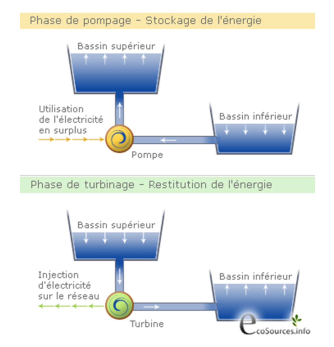 Une entreprise invente une « batterie océanique » qui pourrait capter l ...
